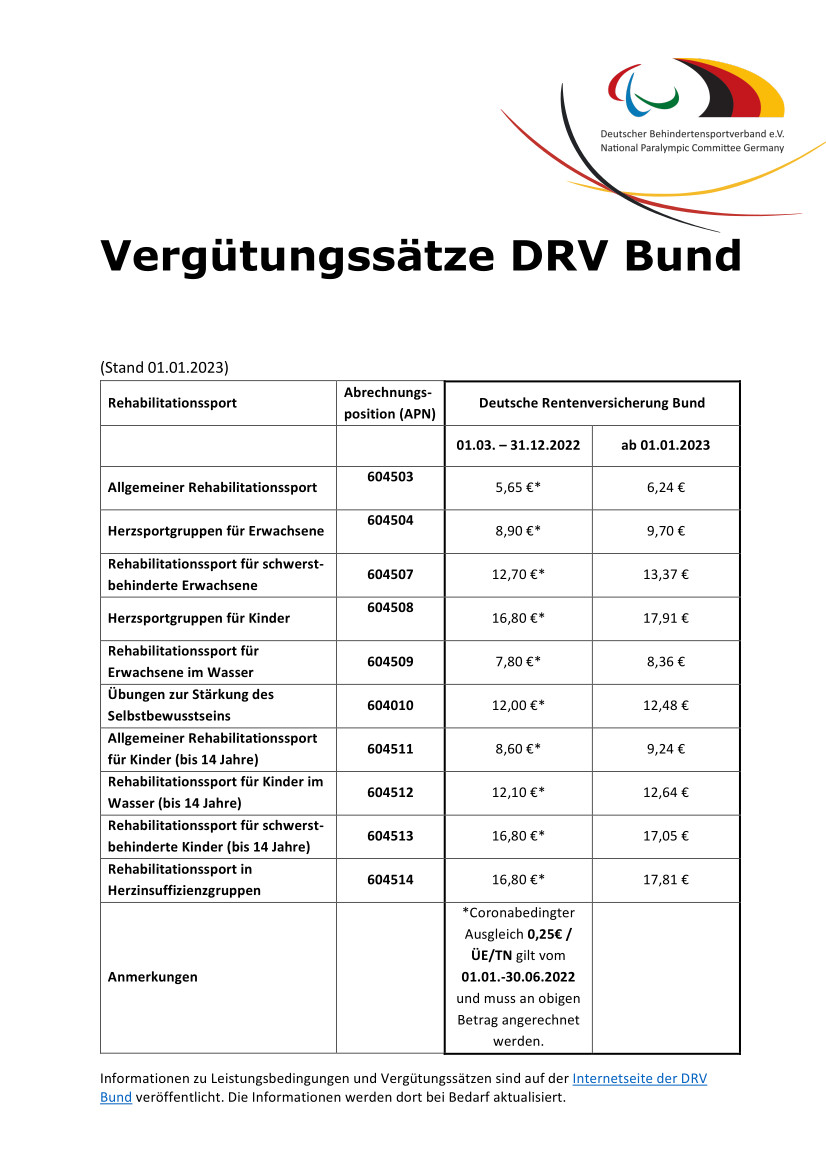 BRS-Hamburg – Vereinbarungen und Formulare
